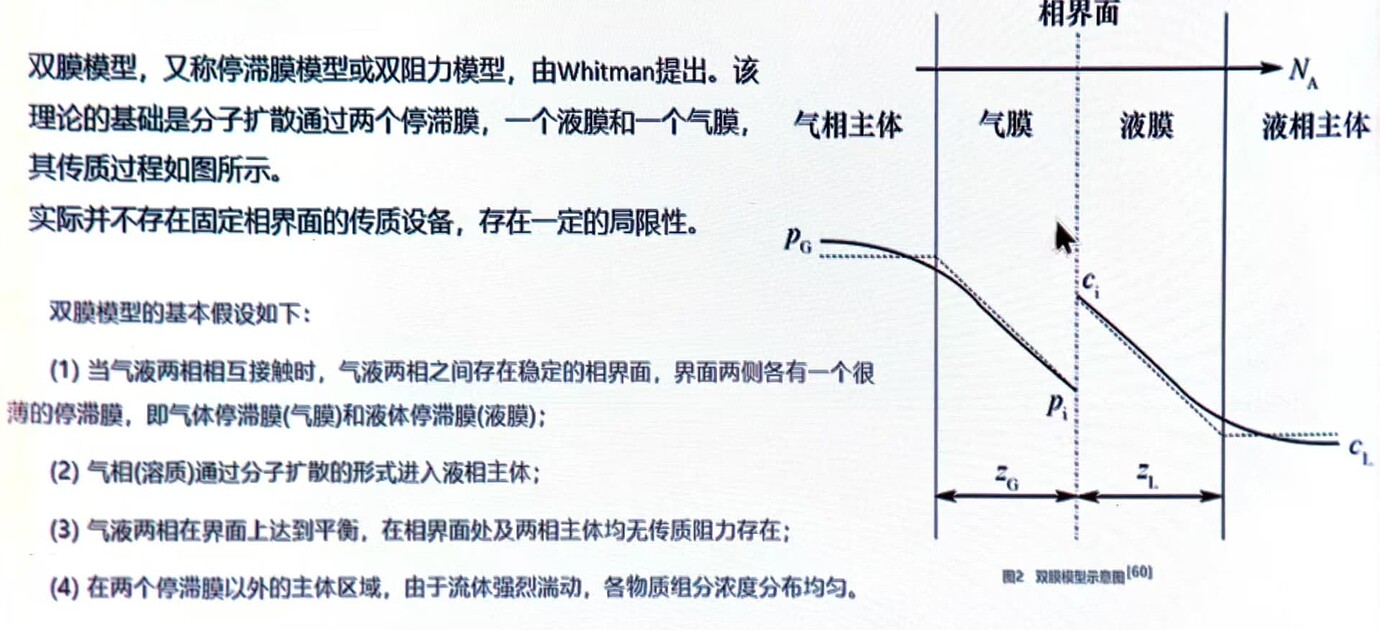 精馏培训-7-吸收塔 - 流程模拟 - CEPD@BBS