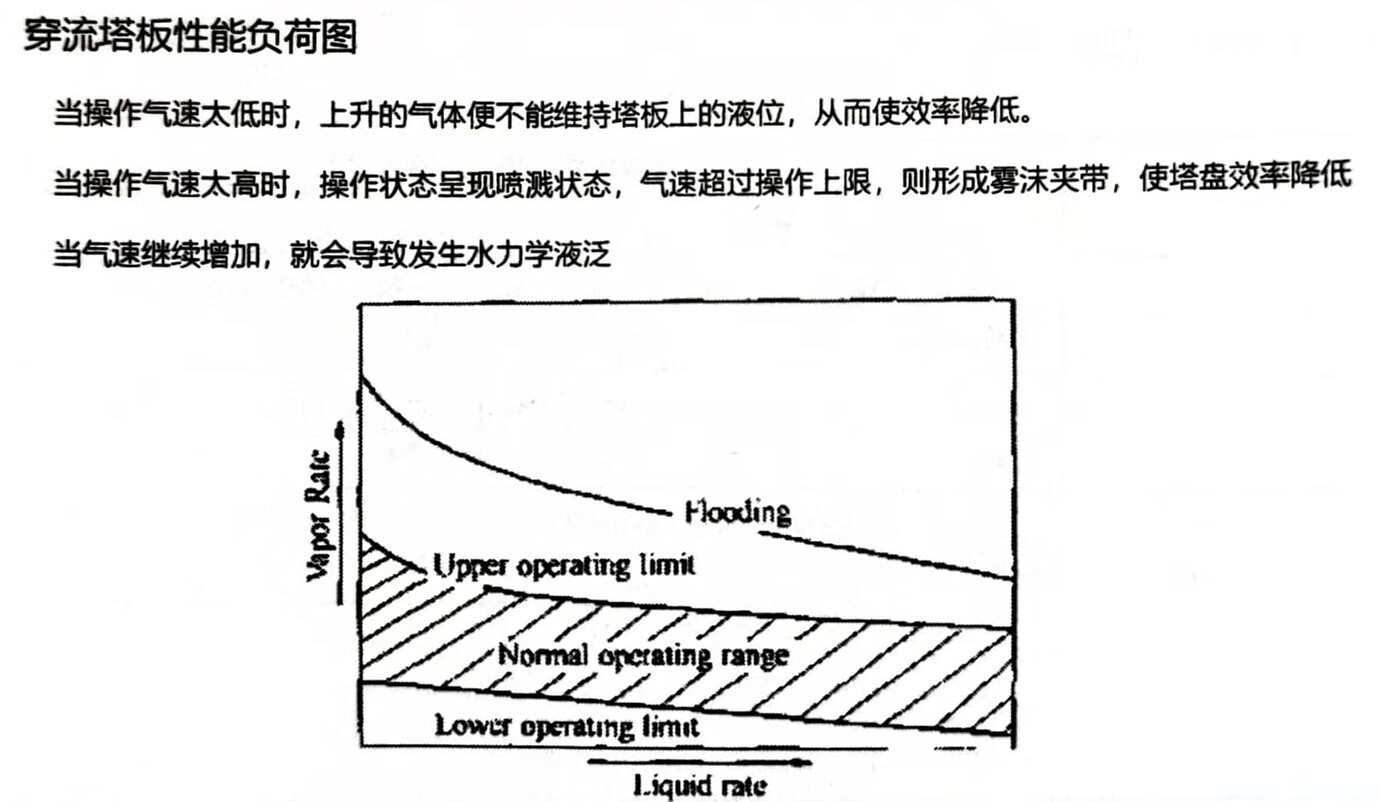 精馏培训-6-塔内件 - 流程模拟 - CEPD@BBS