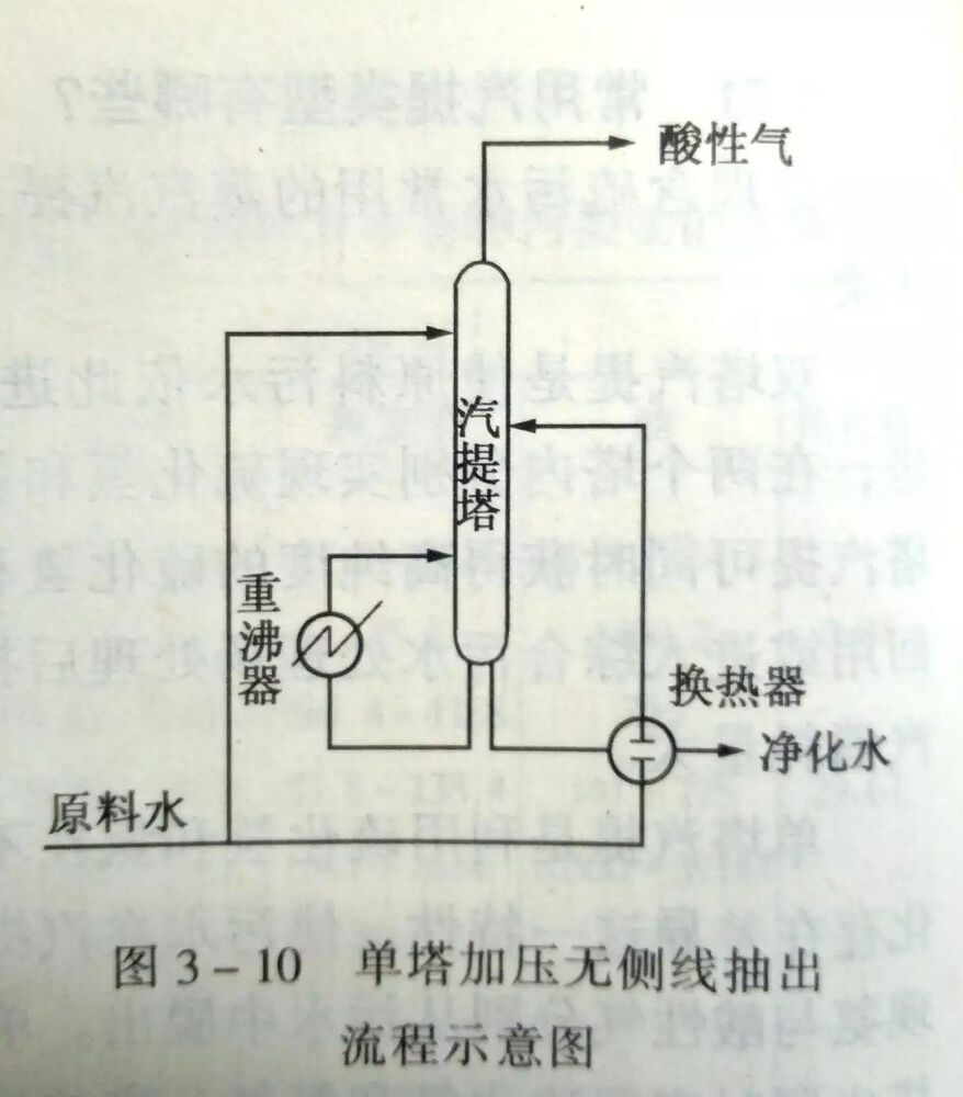 汽提塔的原理以及应用 - 化学工程 - CEPD@BBS