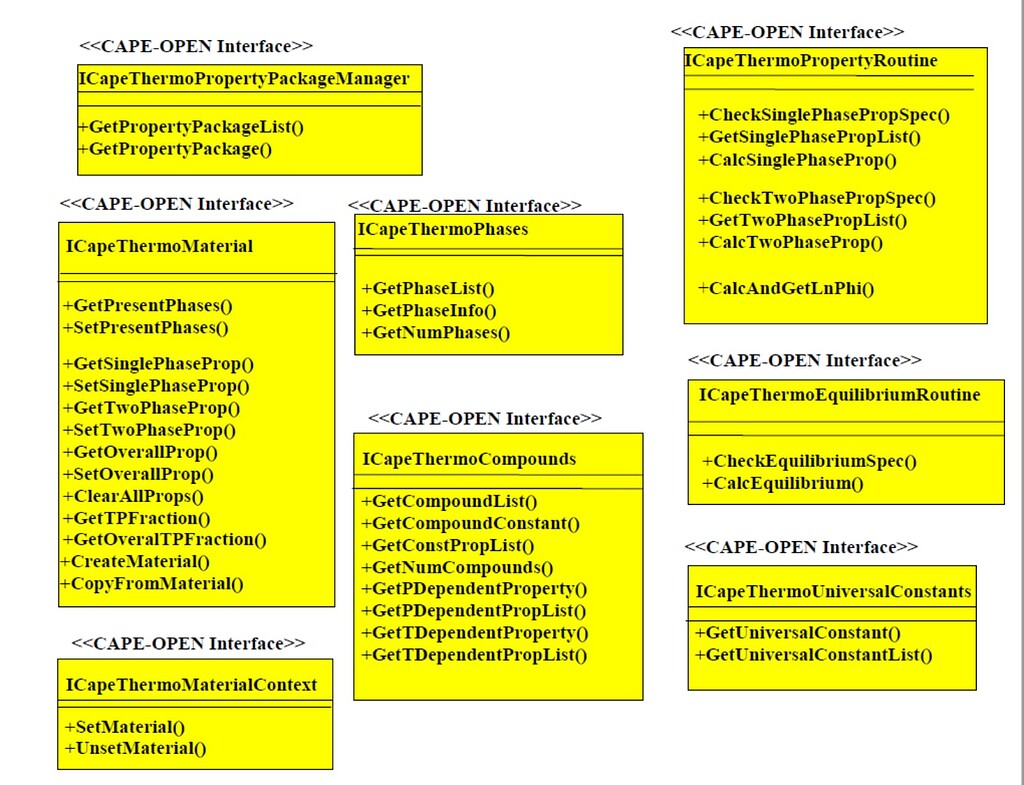 【CAPE-OPEN】单元模块开发入门-3 - 编程技术 - CEPD@BBS