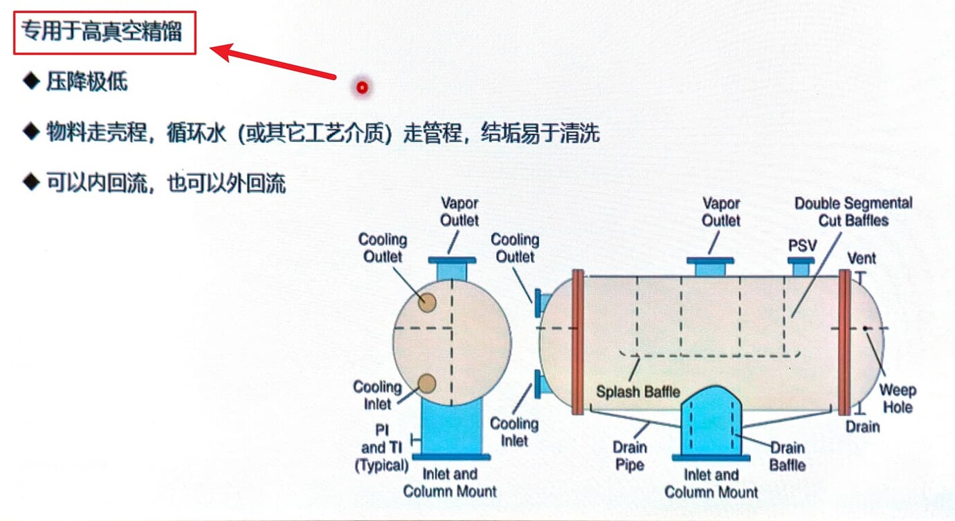 精馏培训-8-塔再沸器与塔冷凝器 - 流程模拟 - CEPD@BBS