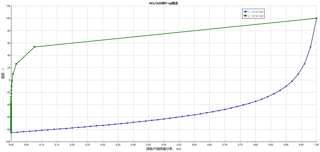 精馏培训-1-Aspen纯组分物性、二元交互参数 - 流程模拟 - CEPD@BBS