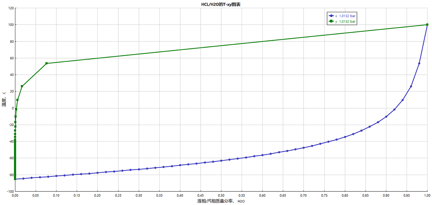 精馏培训-1-Aspen纯组分物性、二元交互参数 - 流程模拟 - CEPD@BBS