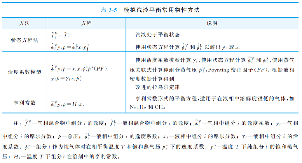 精馏培训-4-物性方法介绍与选择 - 流程模拟 - CEPD@BBS