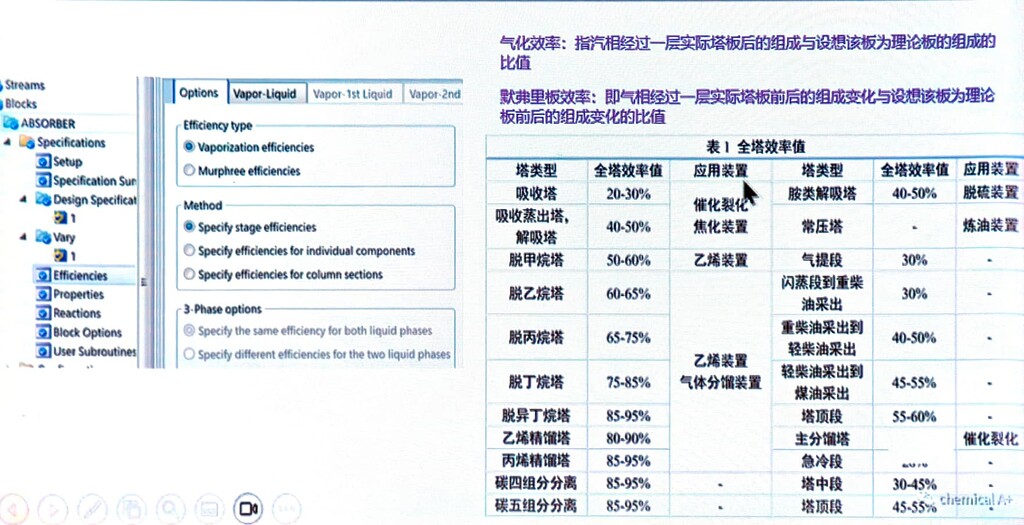 精馏培训-3-精馏塔板效率概念 - 流程模拟 - CEPD@BBS