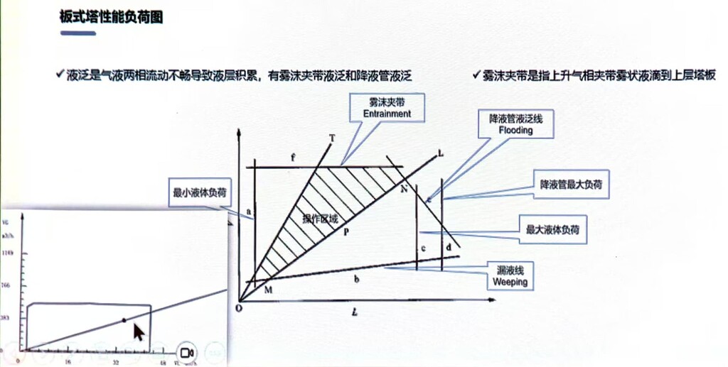 精馏培训-6-塔内件 - 流程模拟 - CEPD@BBS