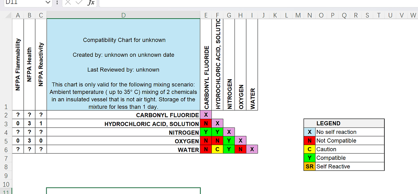 CRW4优雅的导出不相容表（化学品反应风险矩阵） - 化学工程 - CEPD@BBS