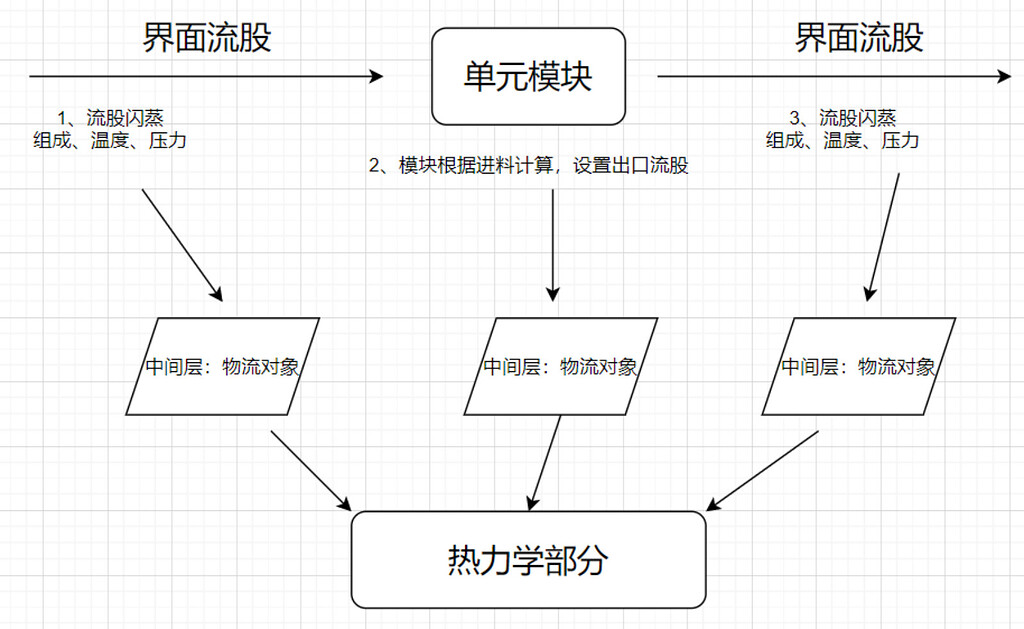 【CAPE-OPEN】单元模块开发入门-1 - 编程技术 - CEPD@BBS