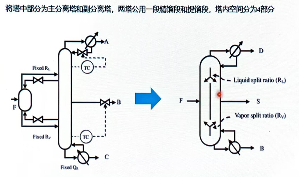 精馏培训-5-精馏系统能量优化 - 流程模拟 - CEPD@BBS
