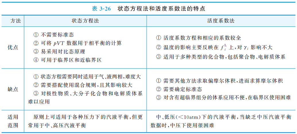 精馏培训-4-物性方法介绍与选择 - 流程模拟 - CEPD@BBS