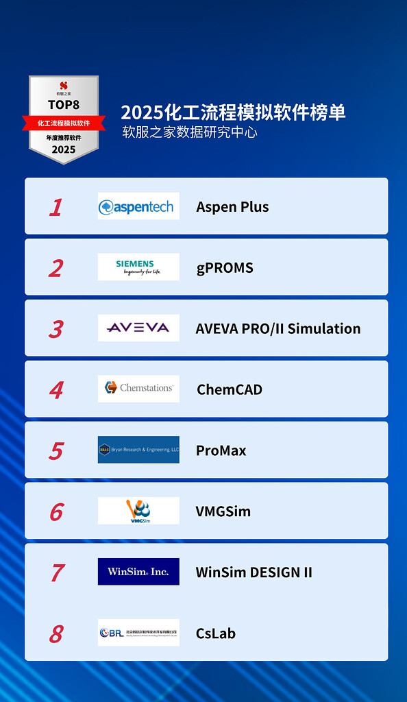 转载：2025化工流程模拟软件榜单 - 流程模拟 - CEPD@BBS