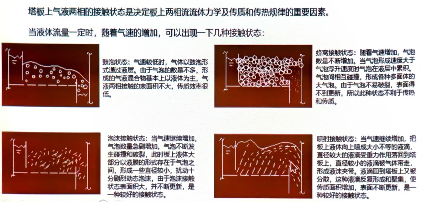 精馏培训-6-塔内件 - 流程模拟 - CEPD@BBS
