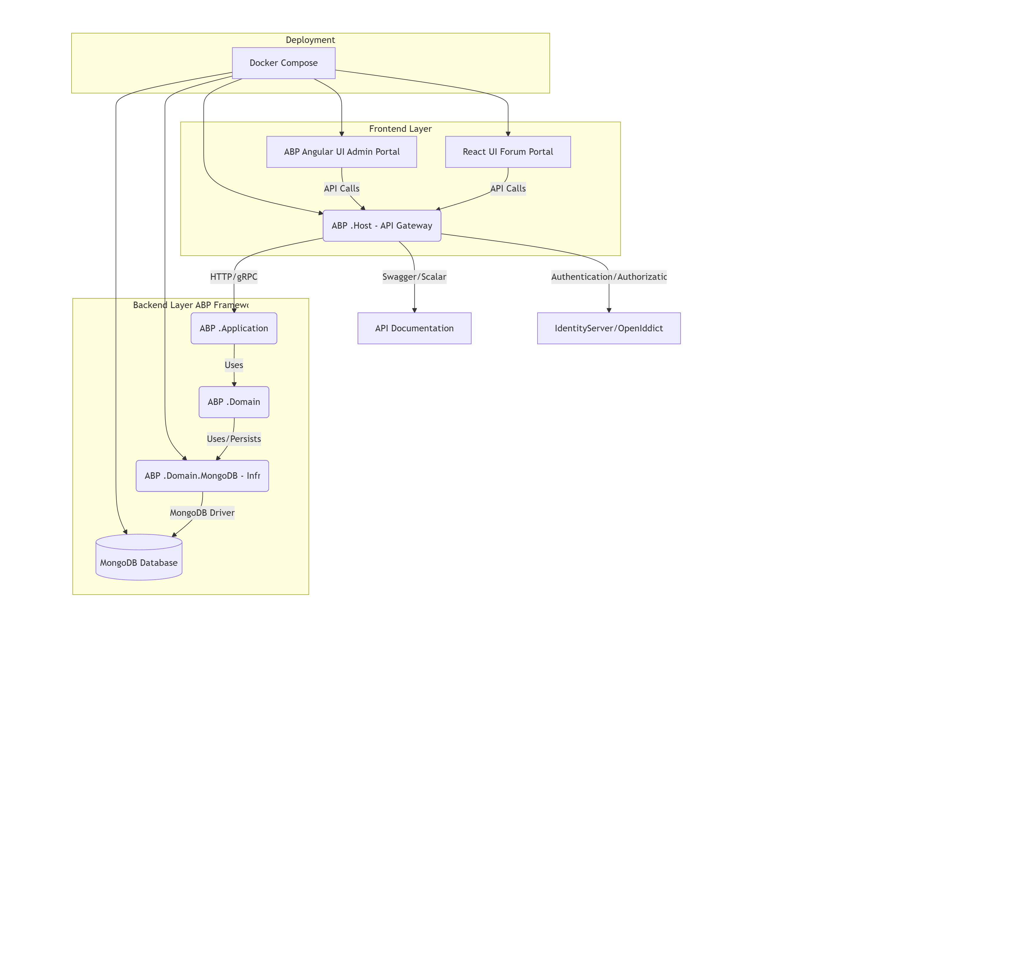 测试以下是否可以渲染Mermaid图 - 沐风村 - CEPD@BBS